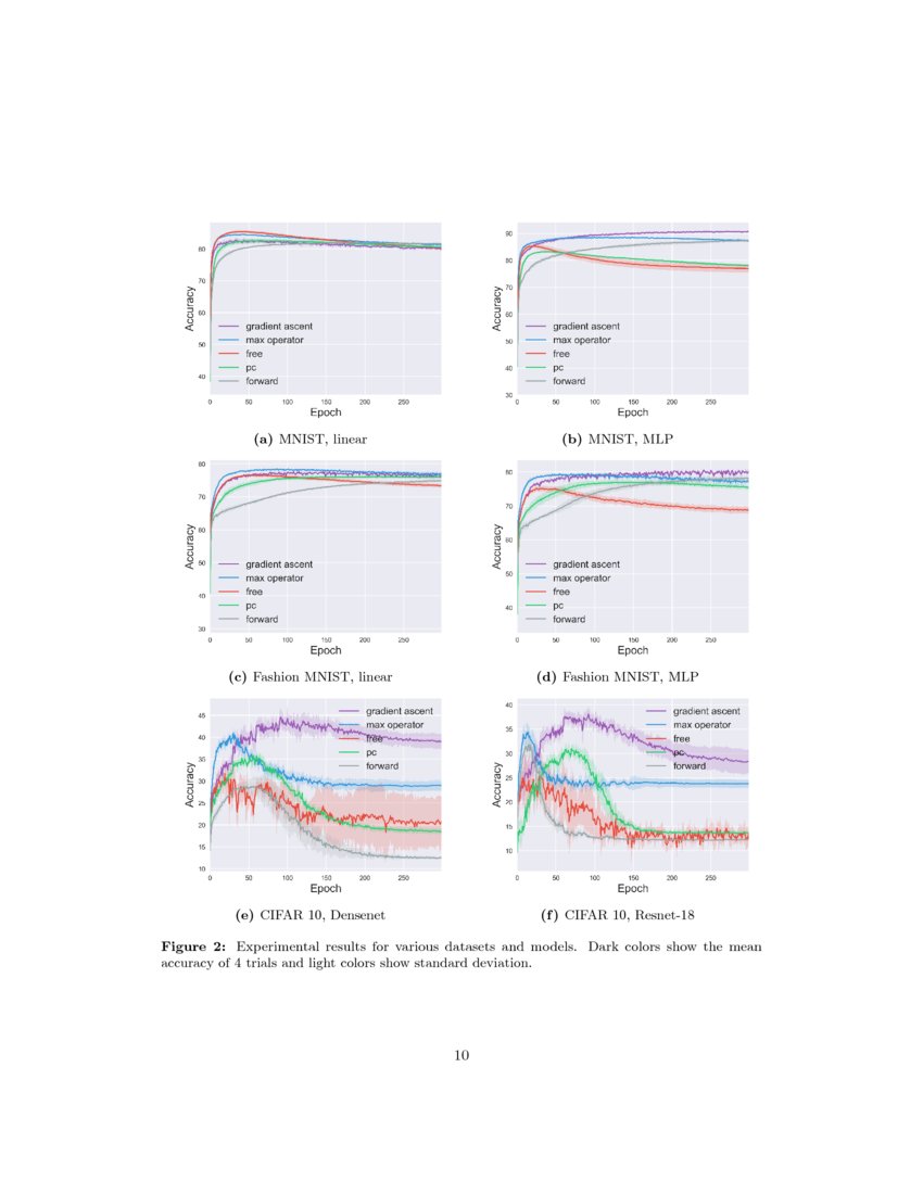Complementary-Label Learning for Arbitrary Losses and Models | DeepAI
