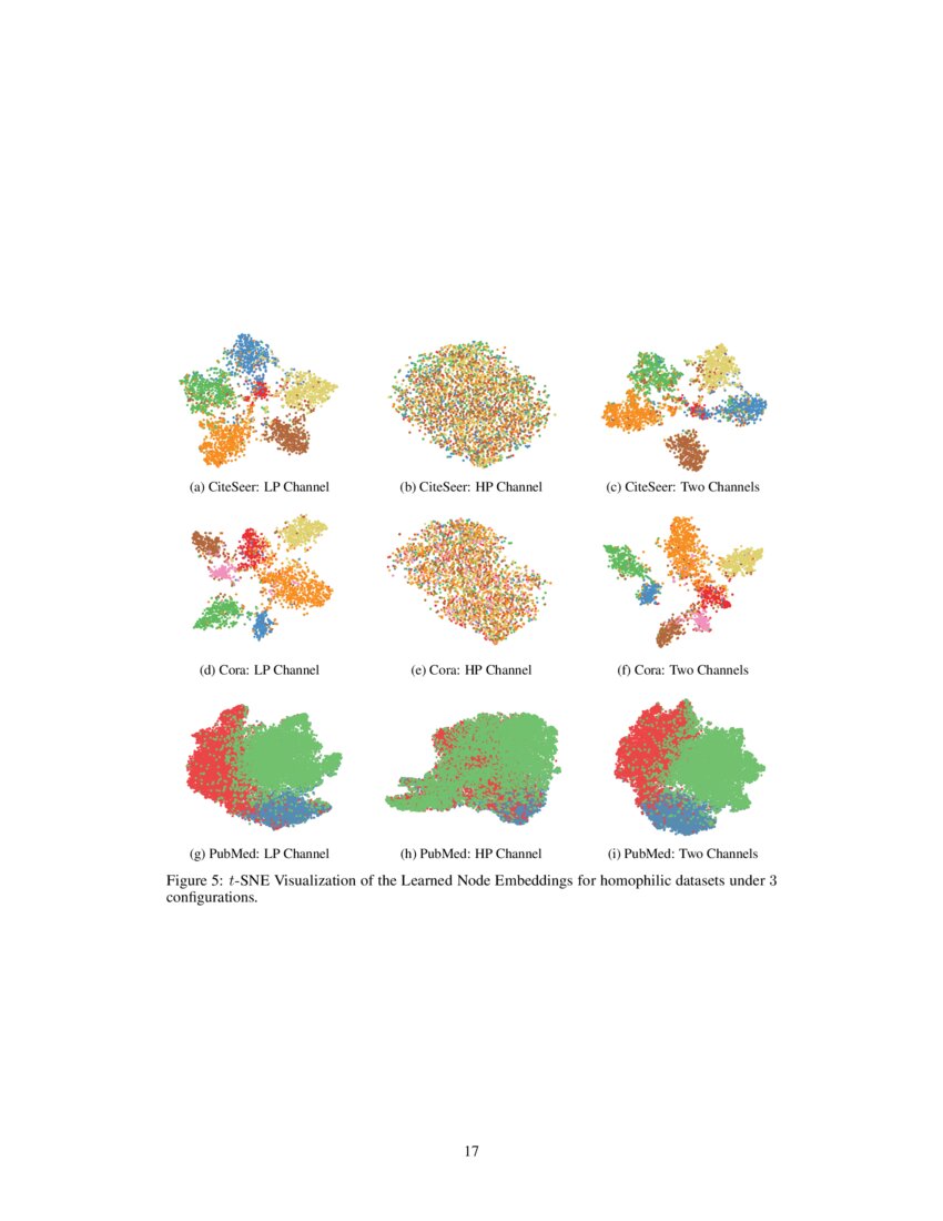 Complete The Missing Half Augmenting Aggregation Filtering With Diversification For Graph 1004