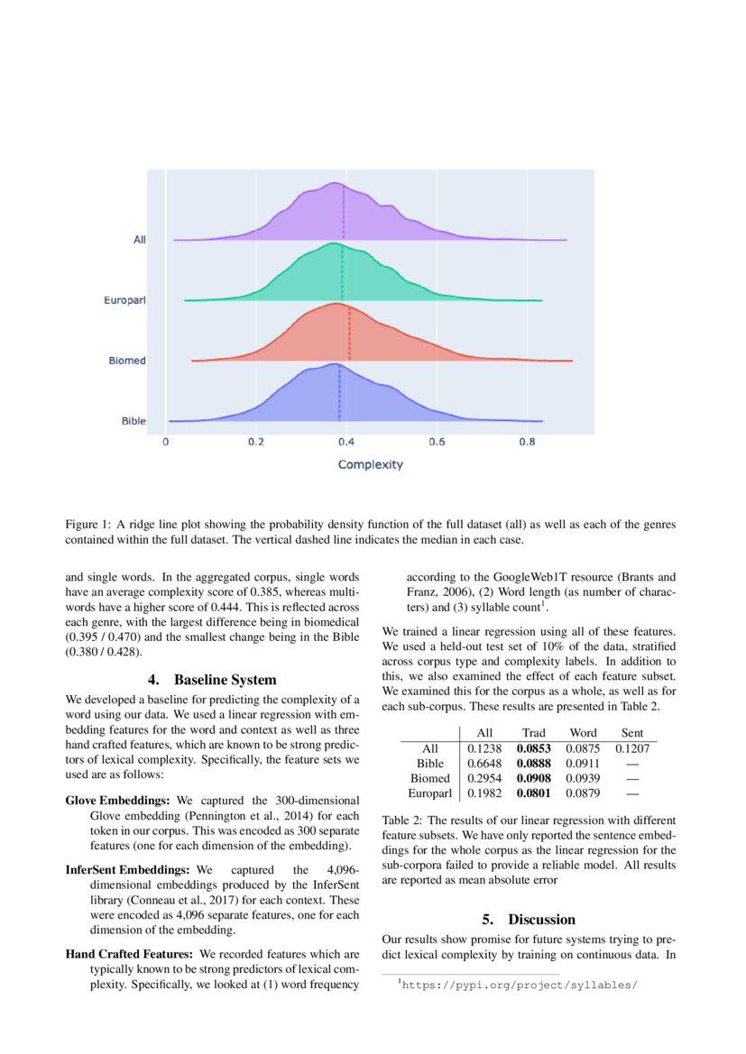 CompLex — A New Corpus for Lexical Complexity Predicition from Likert ...