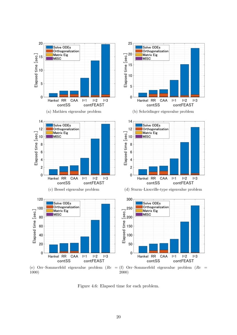 Complex moment-based methods for differential eigenvalue problems | DeepAI