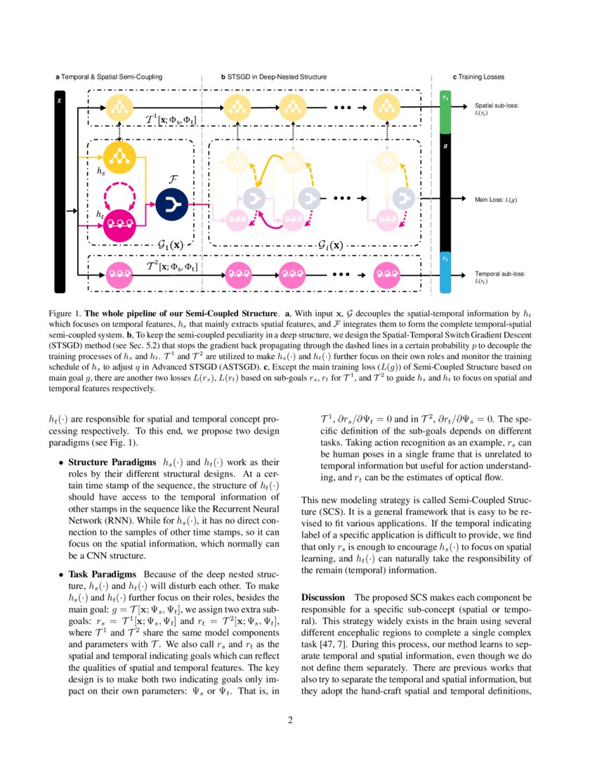 Complex Sequential Understanding Through The Awareness Of Spatial And