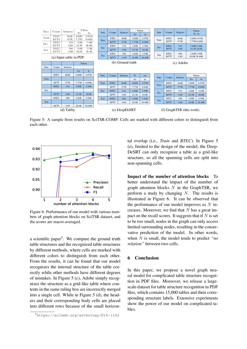 Complicated Table Structure Recognition | DeepAI