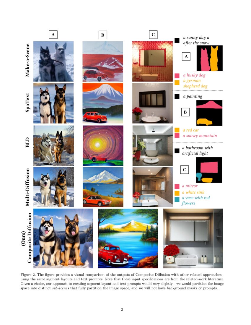 Composite Diffusion | whole >= Σparts | DeepAI