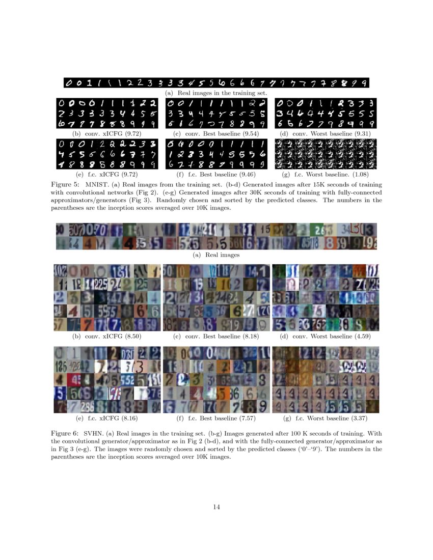 Composite Functional Gradient Learning of Generative Adversarial Models | DeepAI