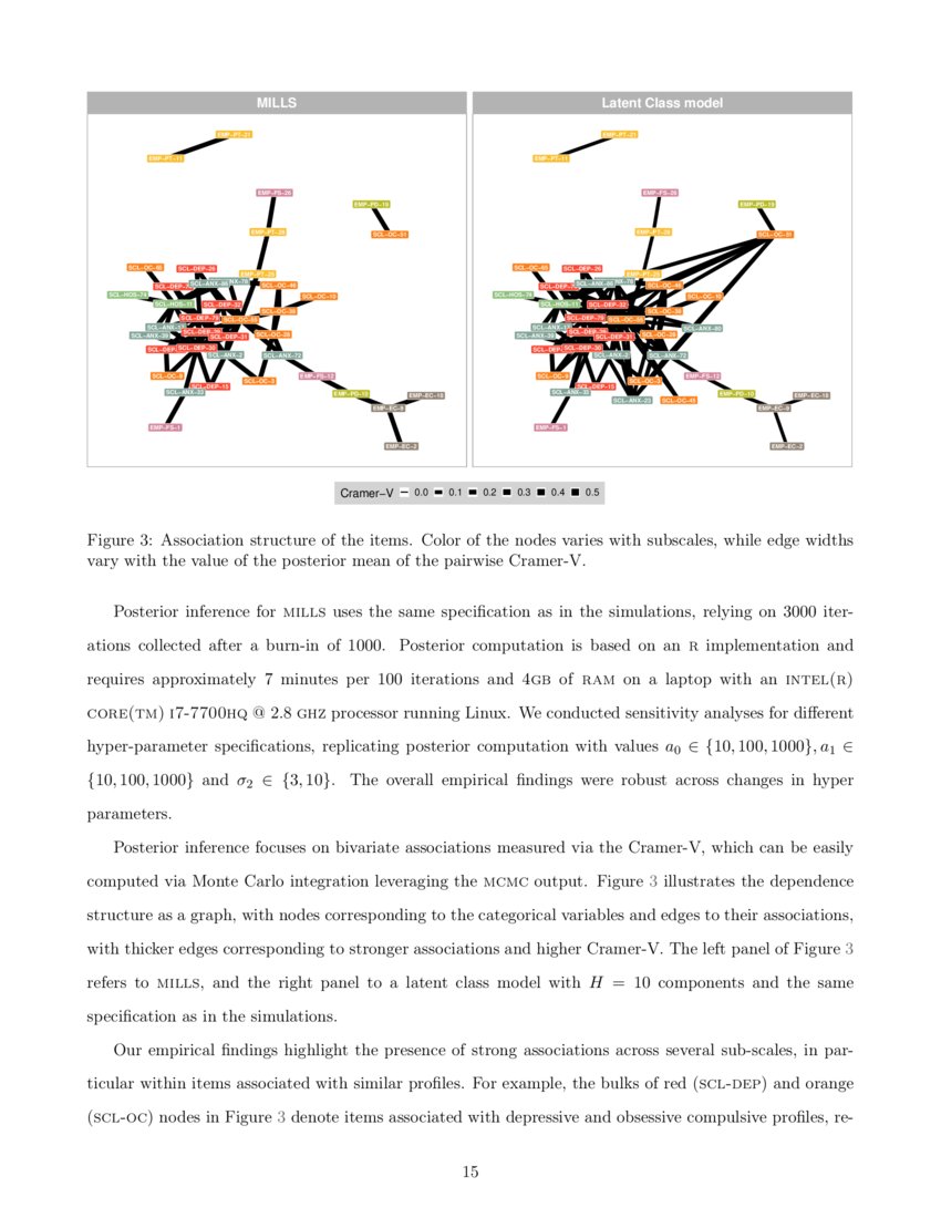 Composite mixture of log-linear models for categorical data | DeepAI