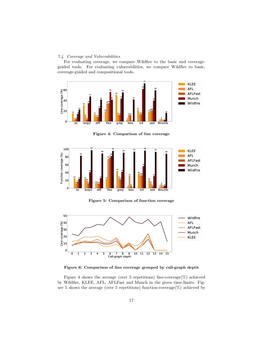 Compositional Fuzzing Aided By Targeted Symbolic Execution Deepai