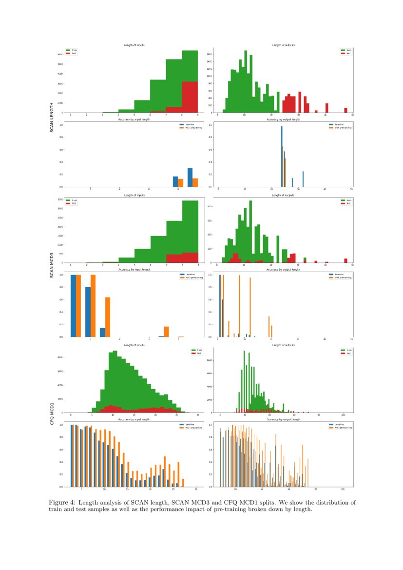 Compositional Generalization In Semantic Parsing Pre Training Vs