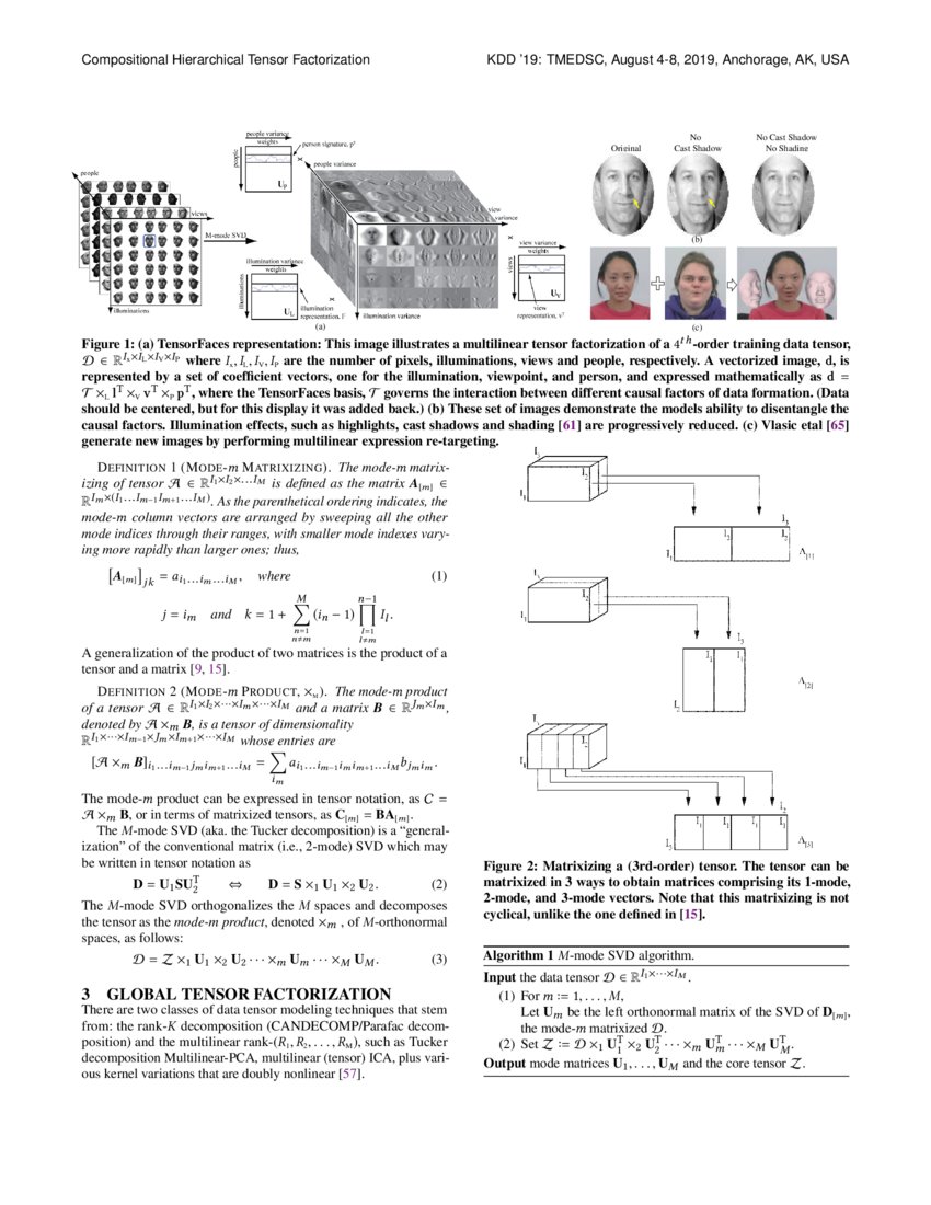 Compositional Hierarchical Tensor Factorization: Representing Hierarchical Intrinsic and ...