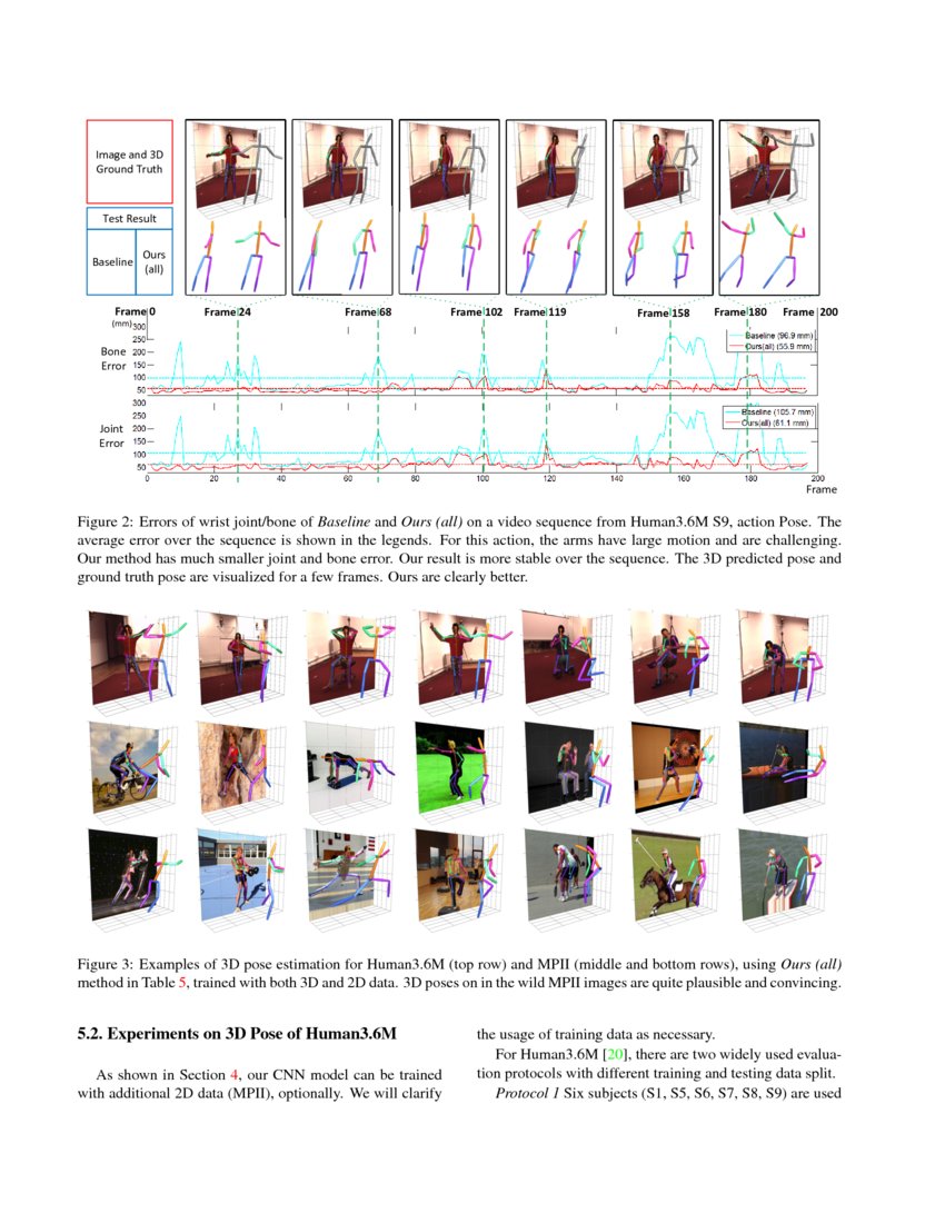 Compositional Human Pose Regression | DeepAI