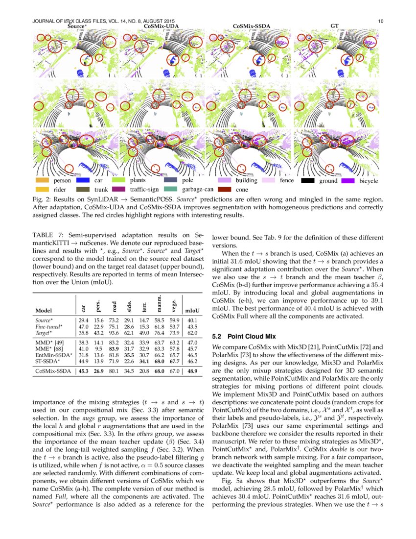 Compositional Semantic Mix for Domain Adaptation in Point Cloud Segmentation | DeepAI