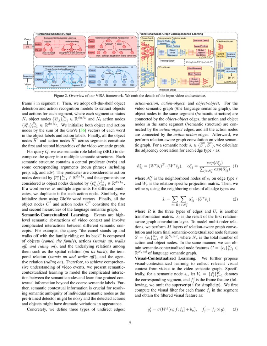 Compositional Temporal Grounding With Structured Variational Cross Graph Correspondence Learning 