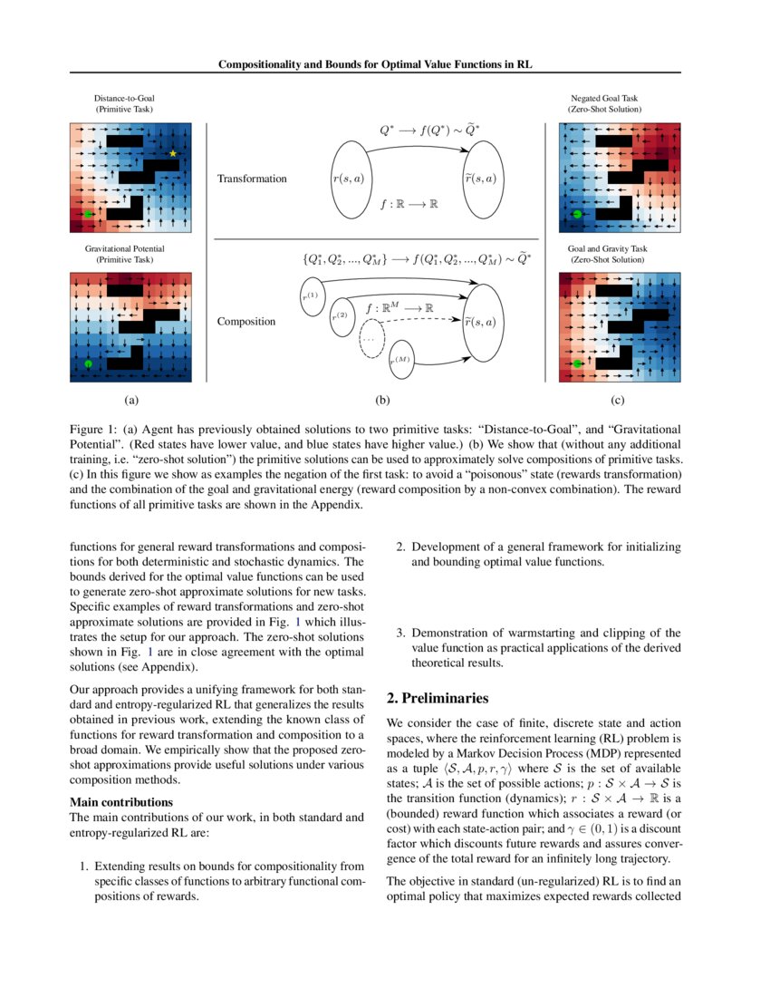 Compositionality And Bounds For Optimal Value Functions In Reinforcement Learning Deepai