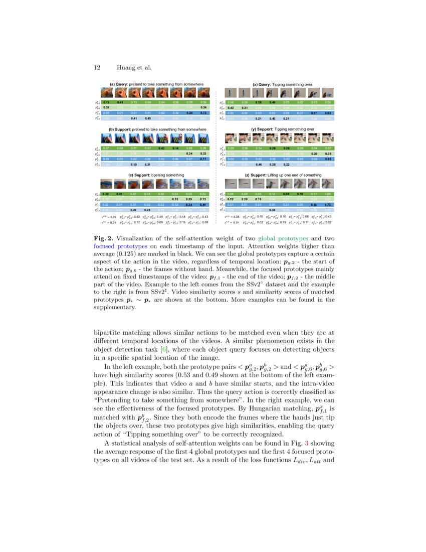 Compound Prototype Matching for Few-shot Action Recognition | DeepAI