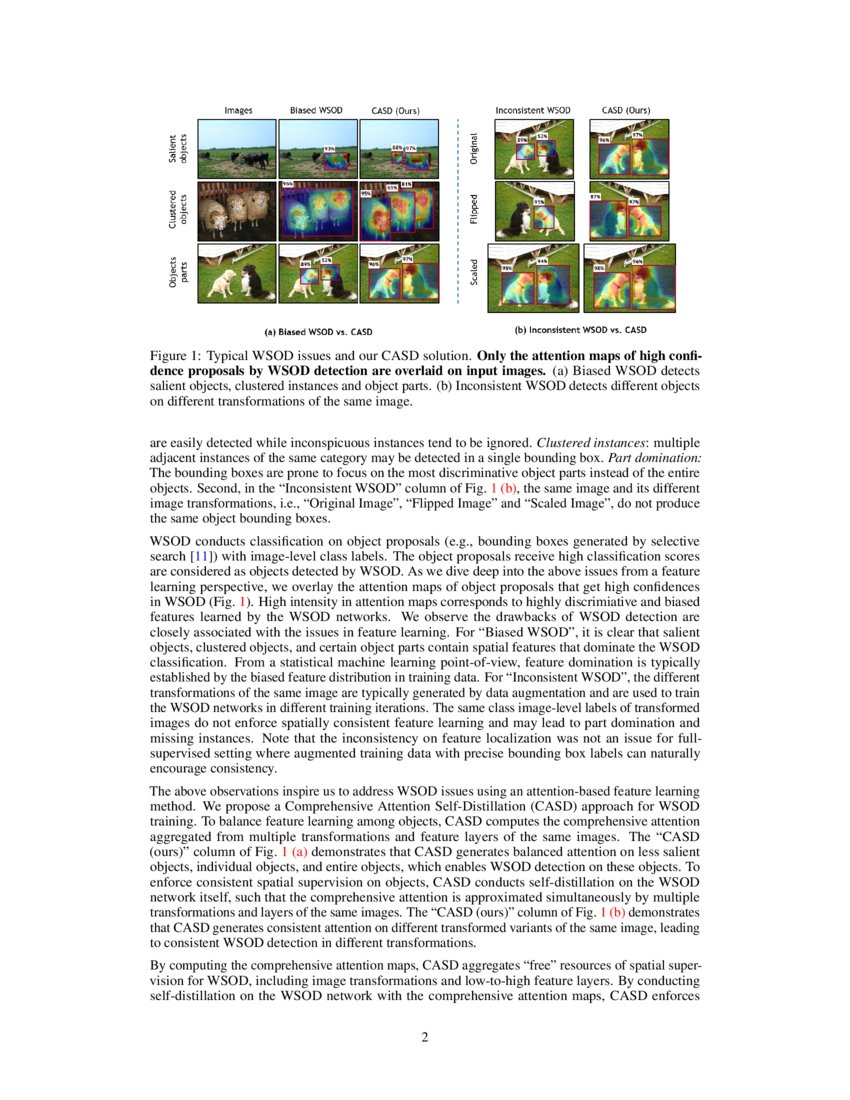 Comprehensive Attention Self-Distillation for Weakly-Supervised Object ... Comprehensive Attention Self-Distillation for Weakly-Supervised Object ...