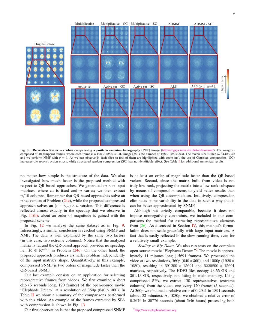 Compressed Nonnegative Matrix Factorization Is Fast And Accurate Deepai 2146