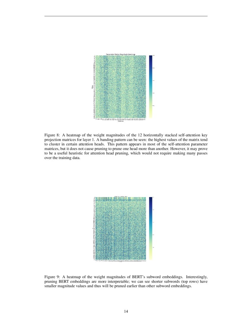 Compressing BERT: Studying the Effects of Weight Pruning on Transfer ...