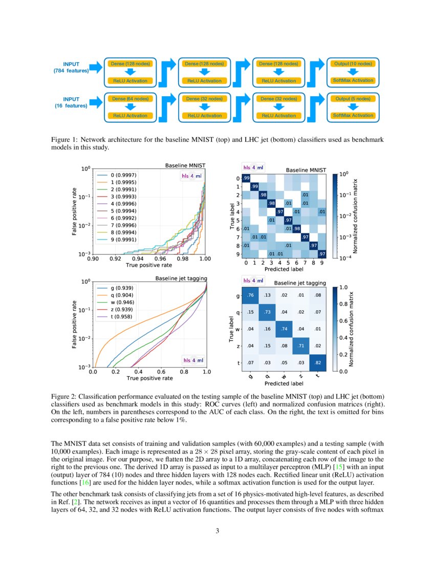 Compressing Deep Neural Networks On Fpgas To Binary And Ternary Precision With Hls4ml Deepai 
