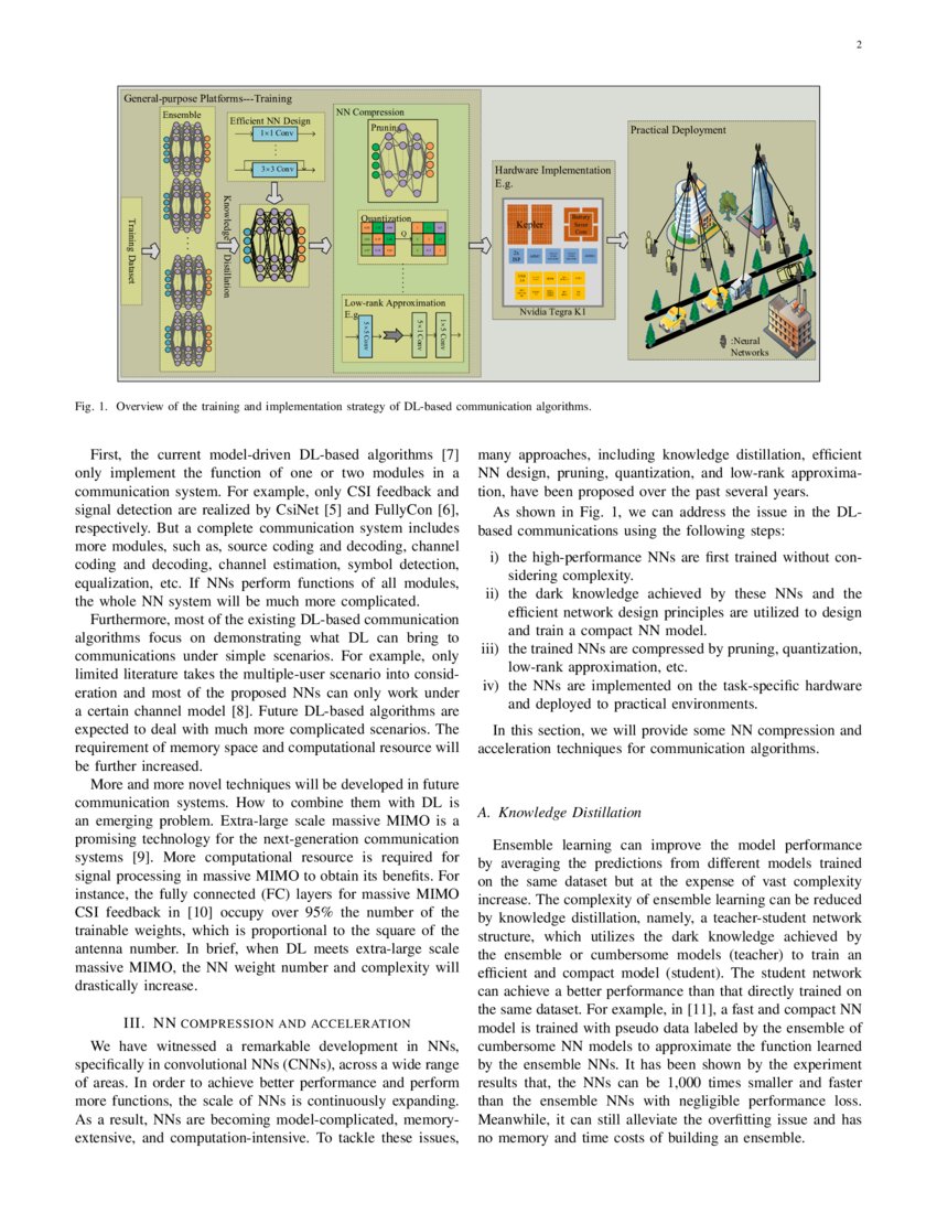 Compression And Acceleration Of Neural Networks For Communications Deepai