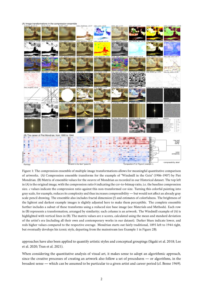 Compression ensembles quantify aesthetic complexity and the evolution ...