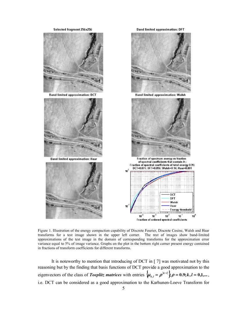 Compression, Restoration, Re-sampling, Compressive Sensing: Fast Transforms in Digital Imaging ...