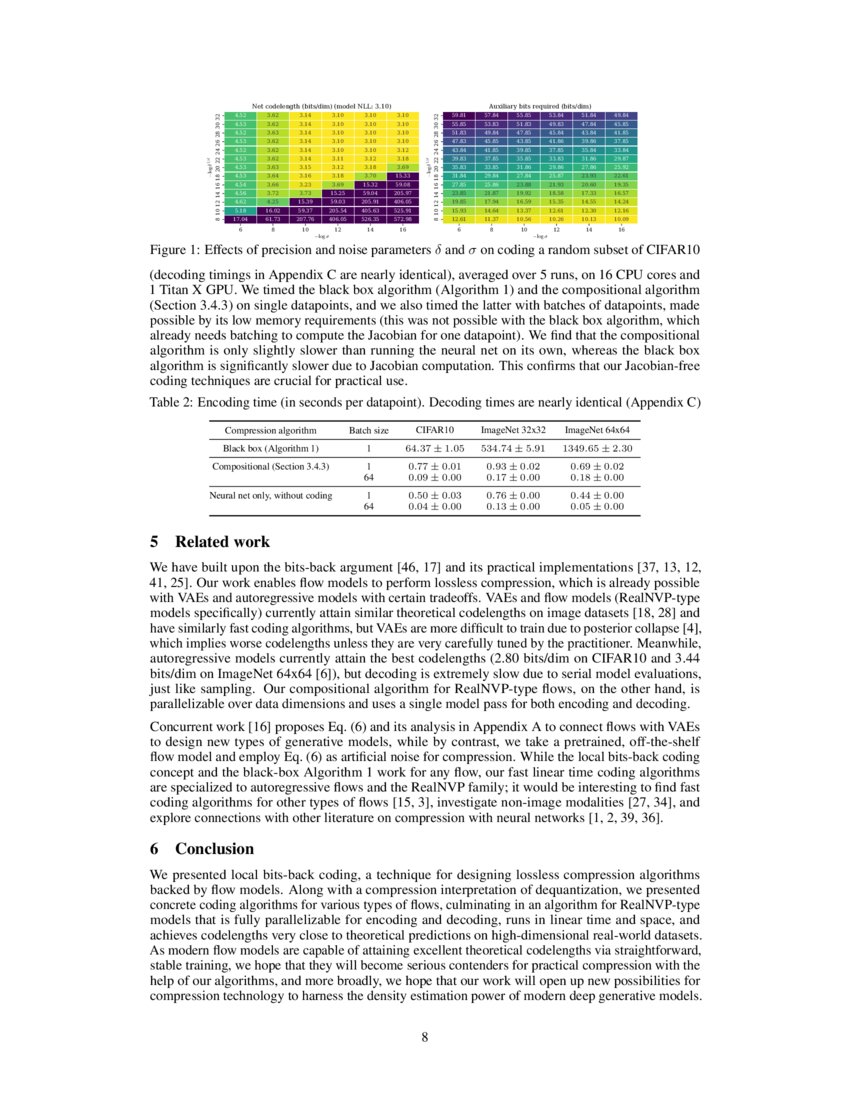 Compression With Flows Via Local Bits Back Coding Deepai