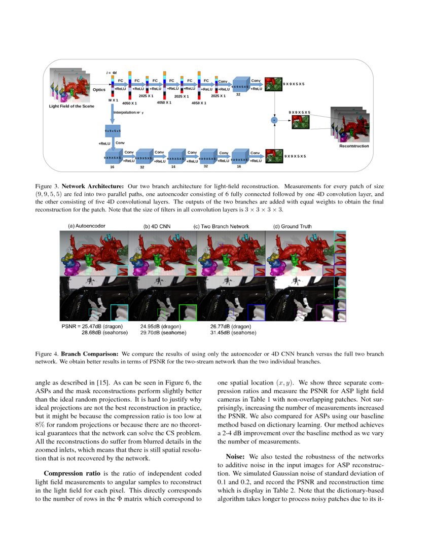 Compressive Light Field Reconstructions using Deep Learning | DeepAI
