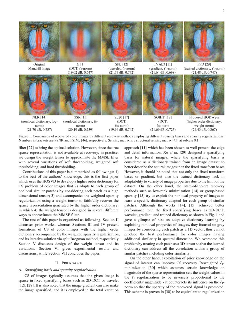 Compressive Sensing of Color Images Using Nonlocal Higher Order ...