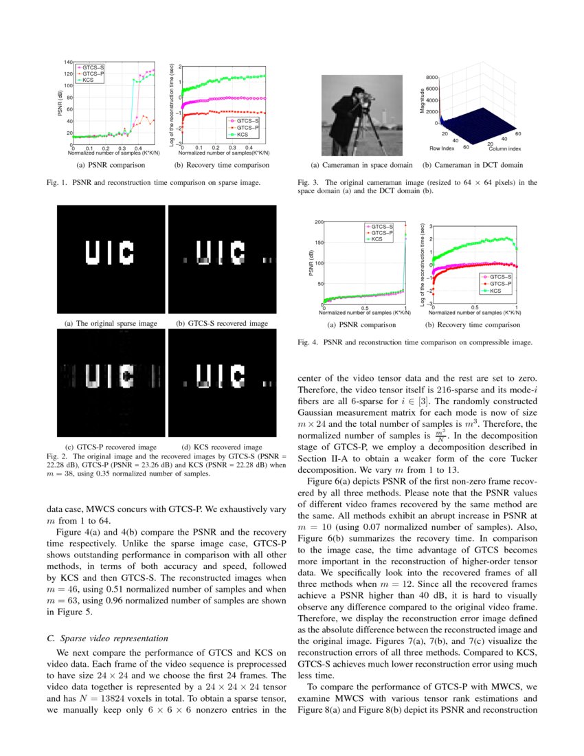 Compressive Sensing of Sparse Tensors | DeepAI