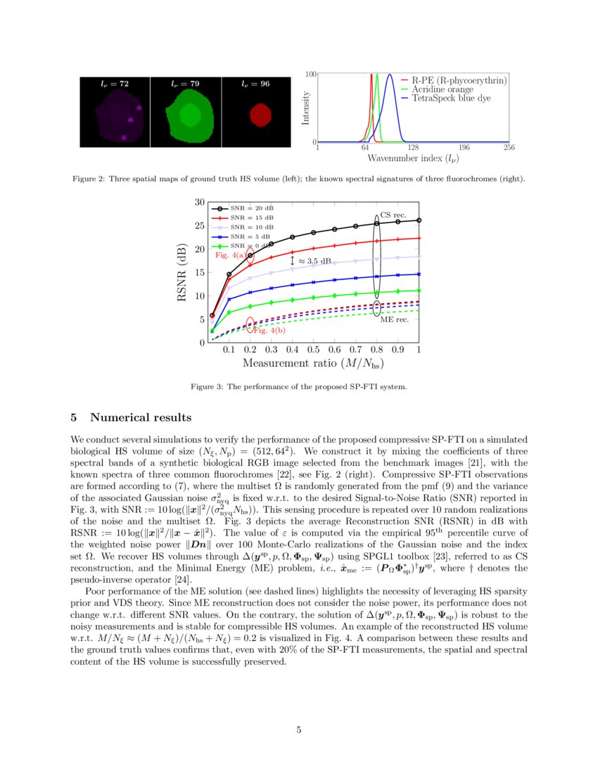 Compressive Single-pixel Fourier Transform Imaging using Structured Illumination | DeepAI