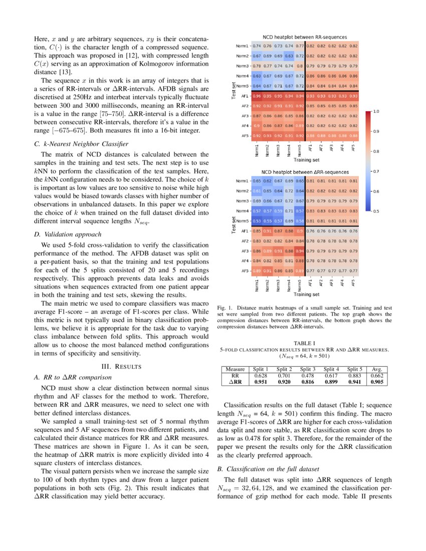 Compressor Based Classification For Atrial Fibrillation Detection Deepai