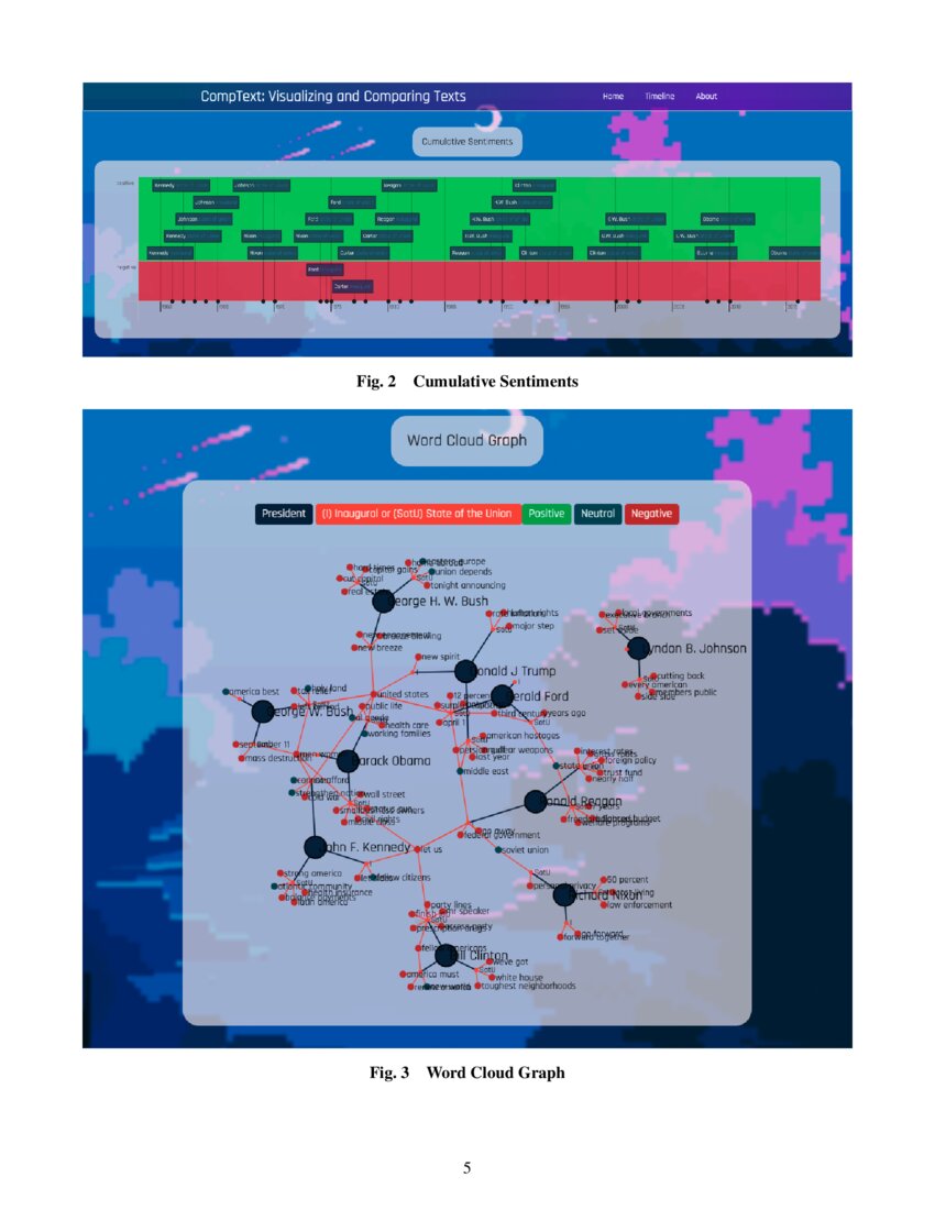 CompText: Visualizing, Comparing Understanding Text Corpus | DeepAI
