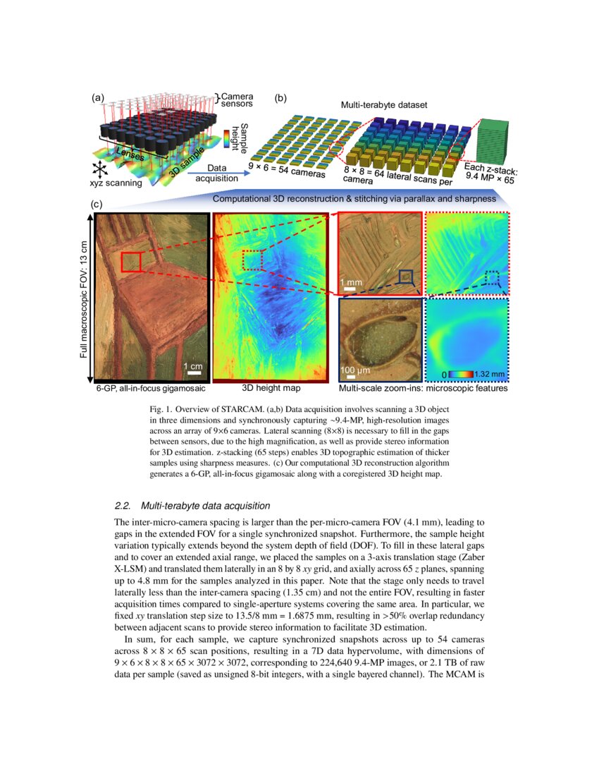Computational 3D topographic microscopy from terabytes of data per ...