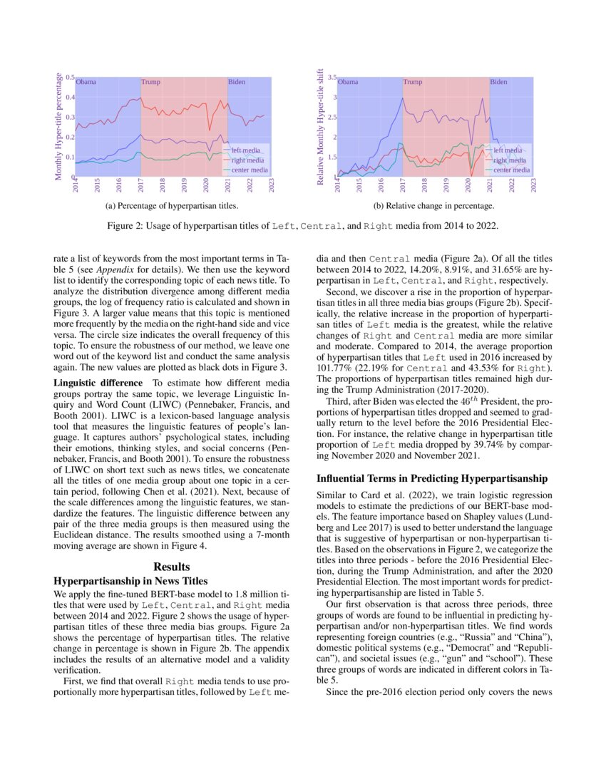 Computational Assessment of Hyperpartisanship in News Titles | DeepAI