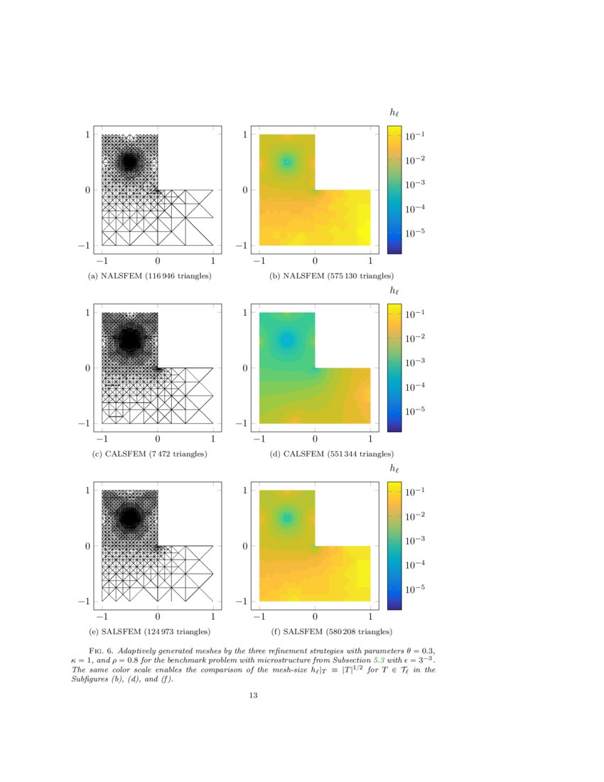 Computational competition of three adaptive least-squares finite element schemes | DeepAI