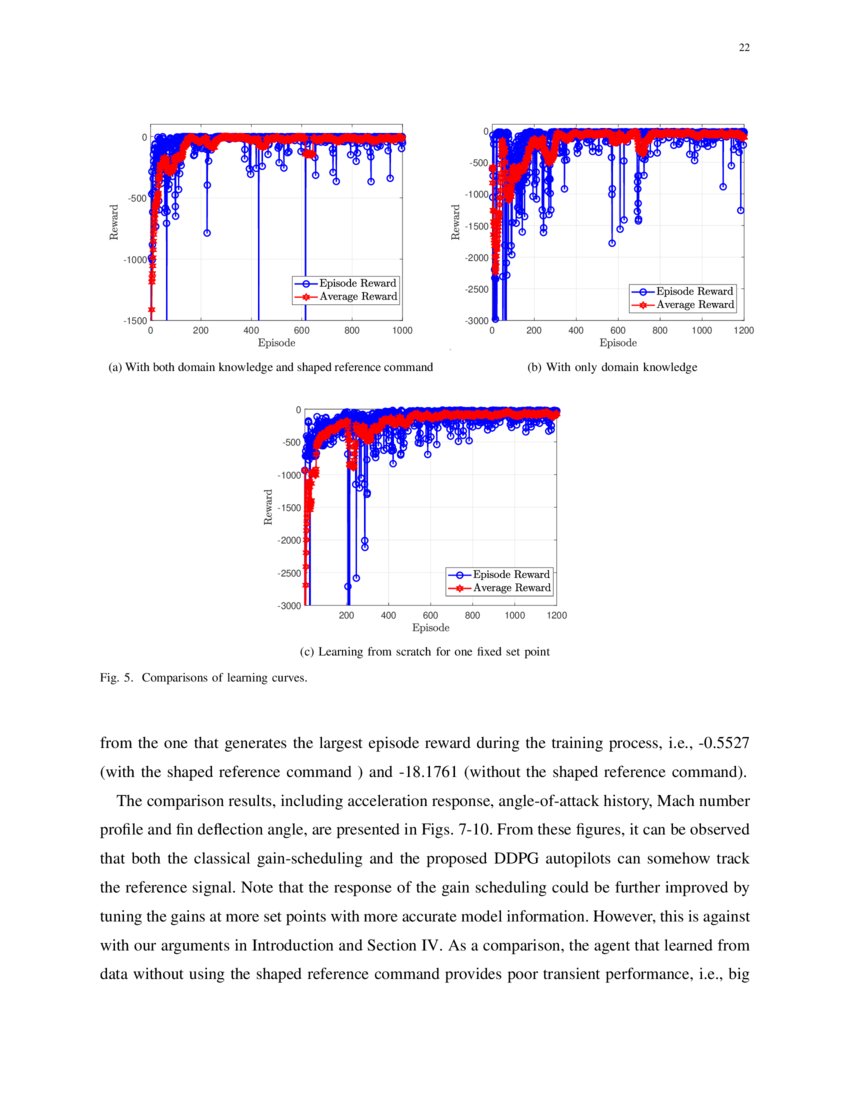 Computational Flight Control: A Domain-Knowledge-Aided Deep Reinforcement Learning Approach | DeepAI