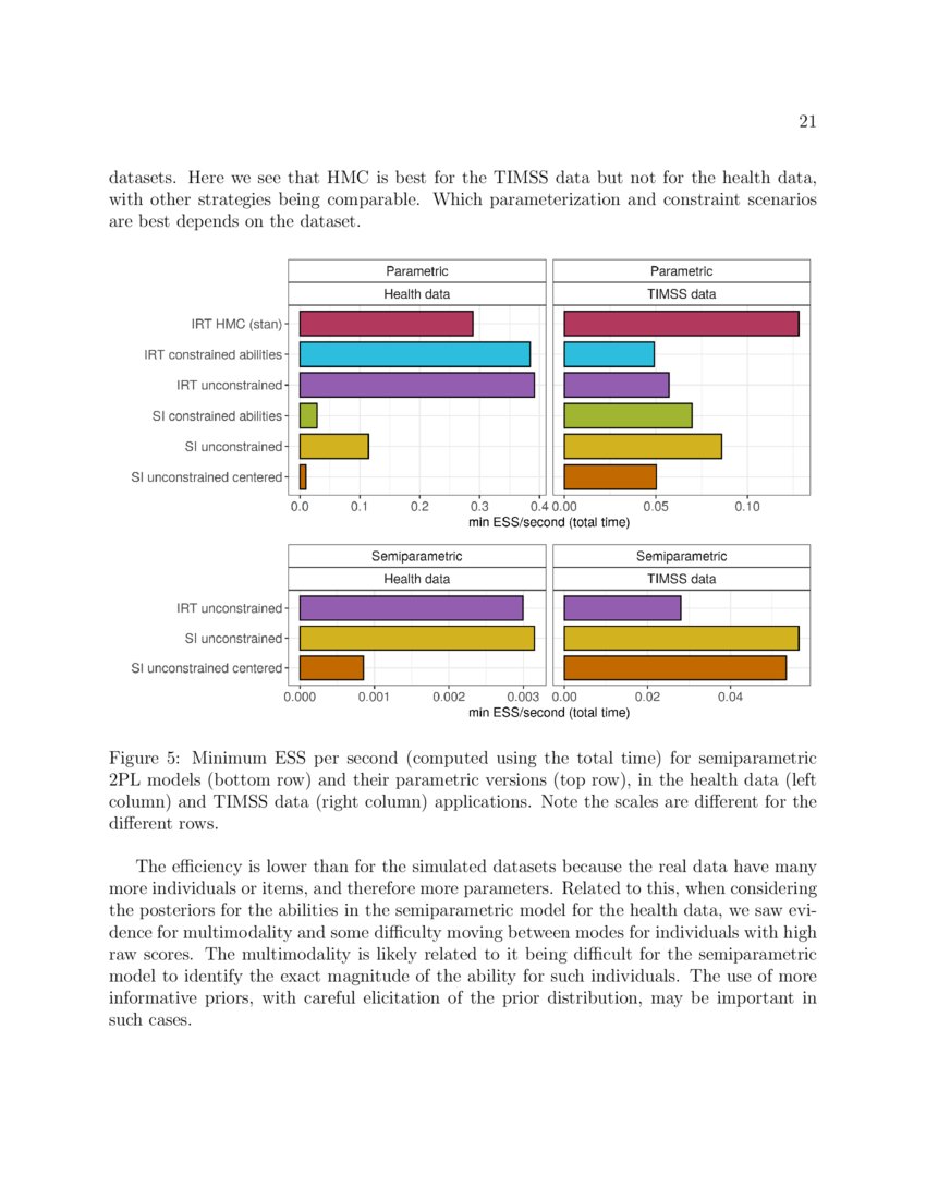 Computational Methods For Bayesian Semiparametric Item Response Theory