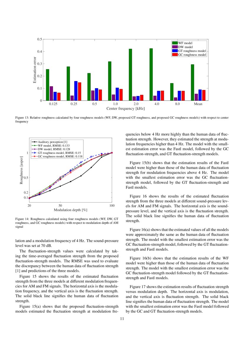 Computational models of sound-quality metrics using method for calculating loudness with ...