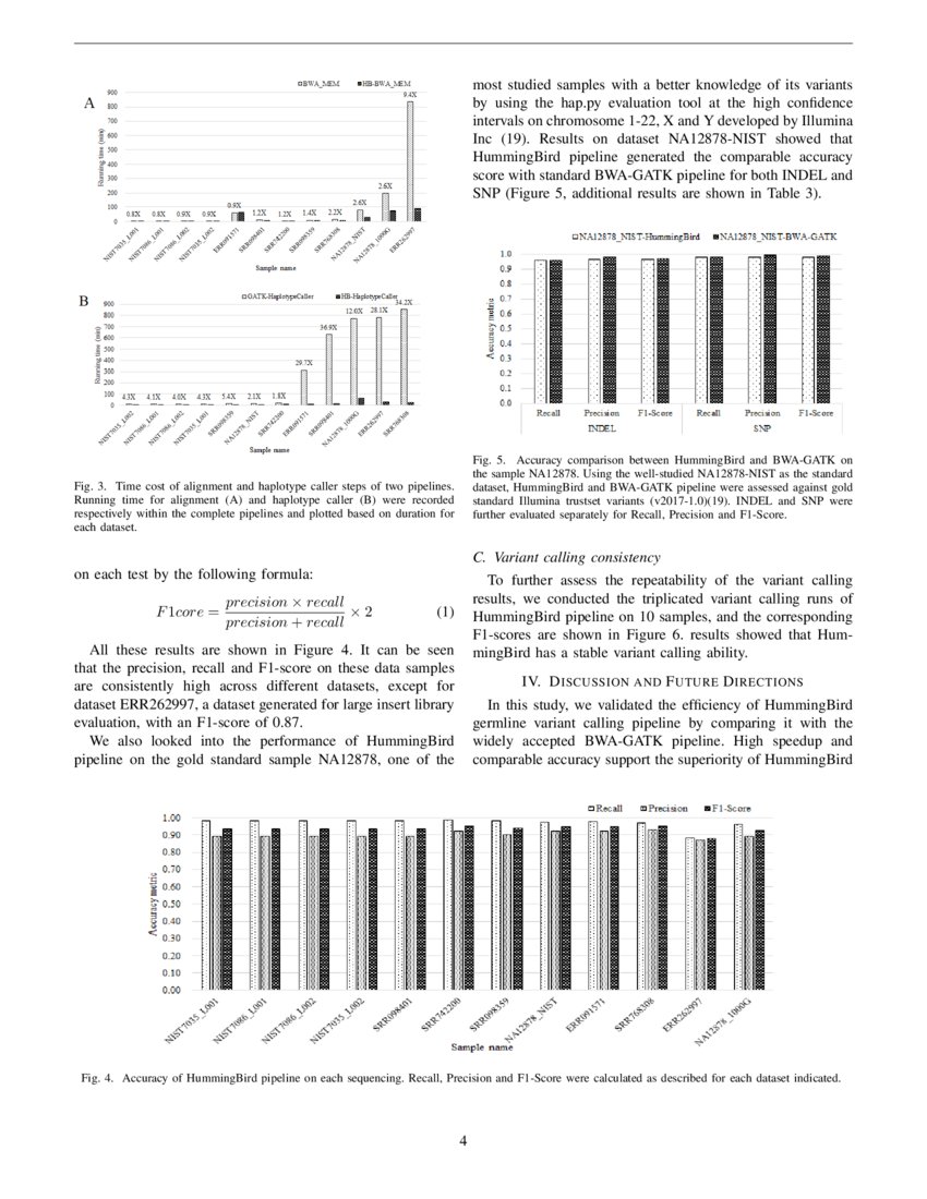 Computational Performance Of A Germline Variant Calling Pipeline For Next Generation Sequencing