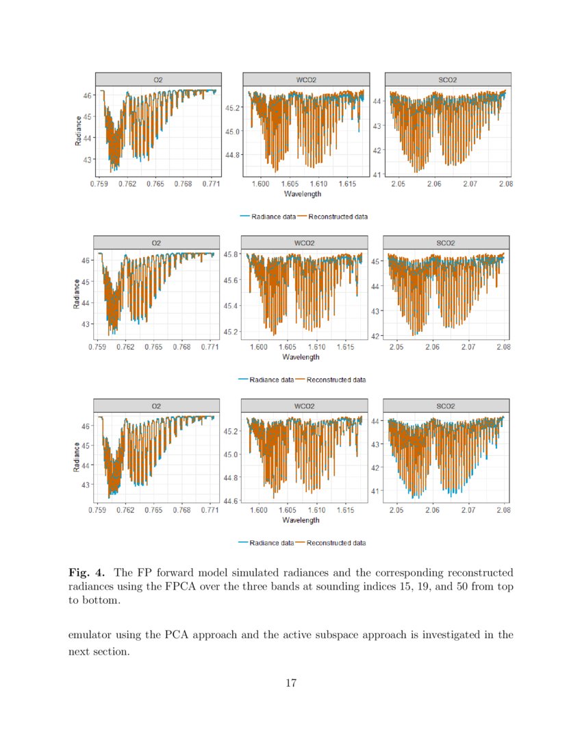 Computer Model Emulation with High-Dimensional Functional Output in Large-Scale Observing System ...