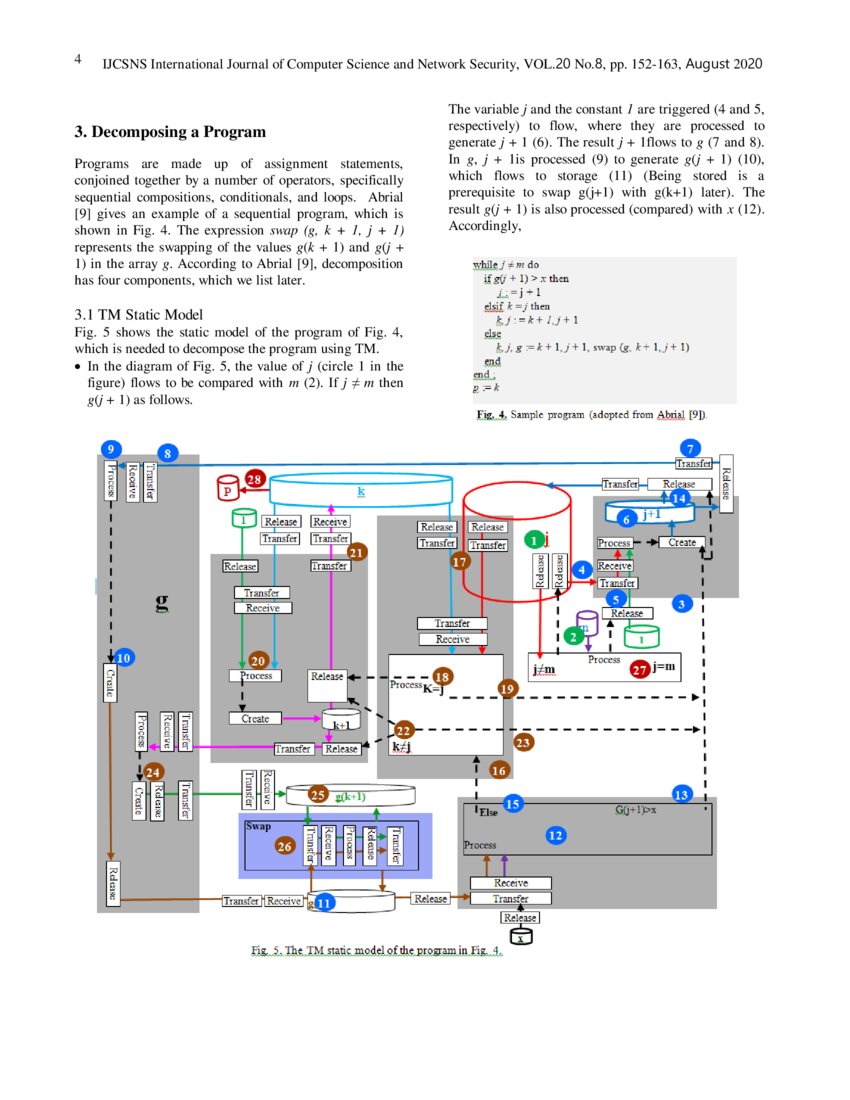 Computer Program Decomposition and Dynamic/Behavioral Modeling | DeepAI