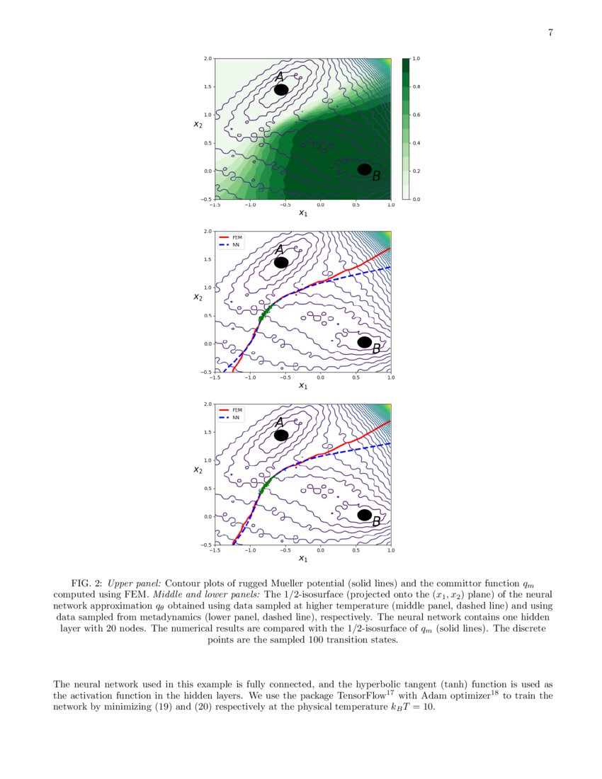 Computing Committor Functions for the Study of Rare Events Using Deep Learning | DeepAI