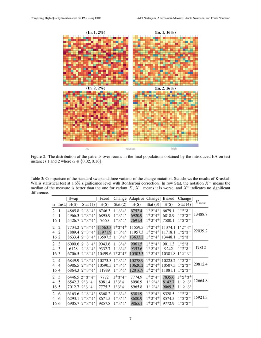 Computing High Quality Solutions For The Patient Admission Scheduling Problem Using Evolutionary