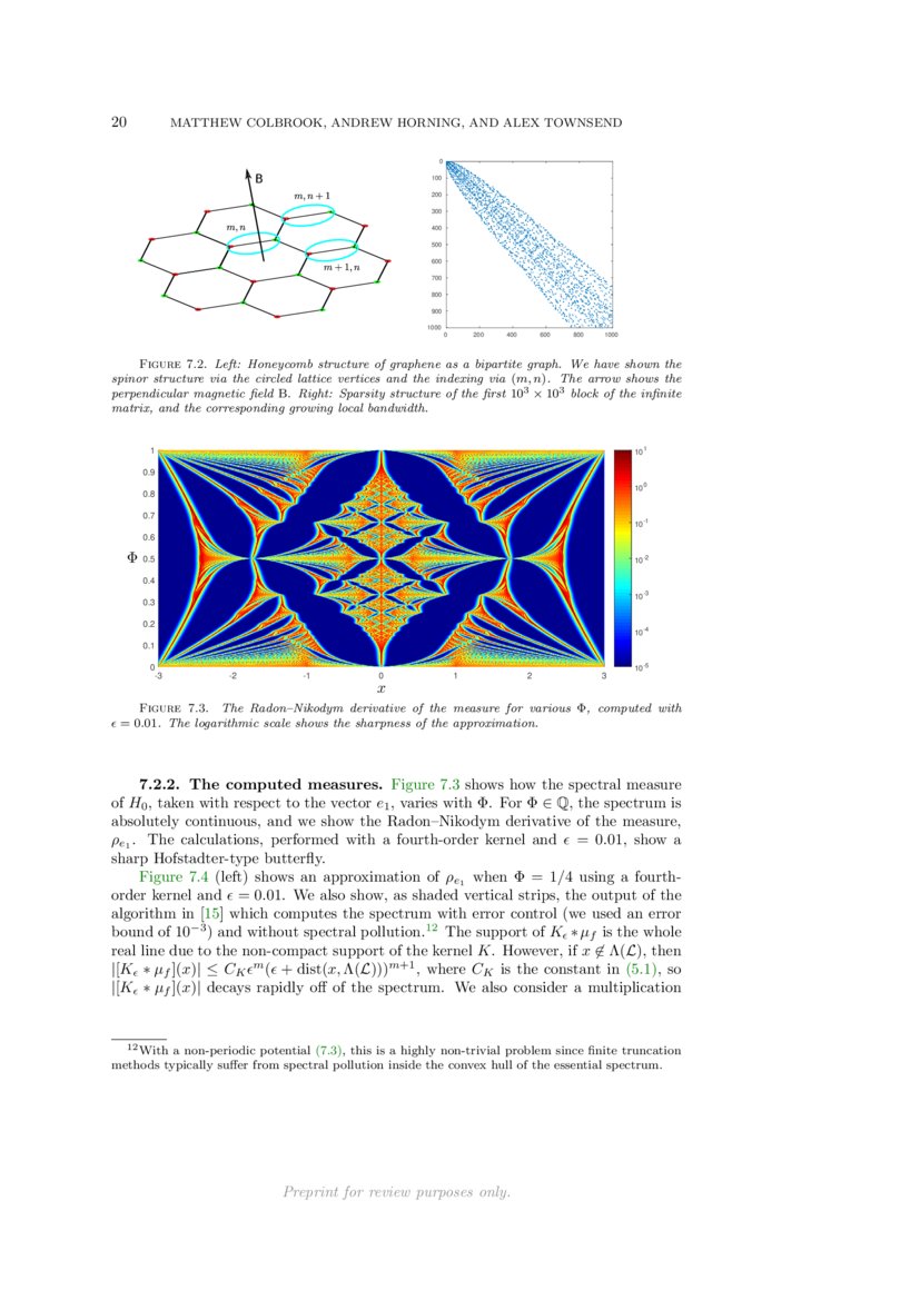 Computing Spectral Measures Of Self Adjoint Operators Deepai
