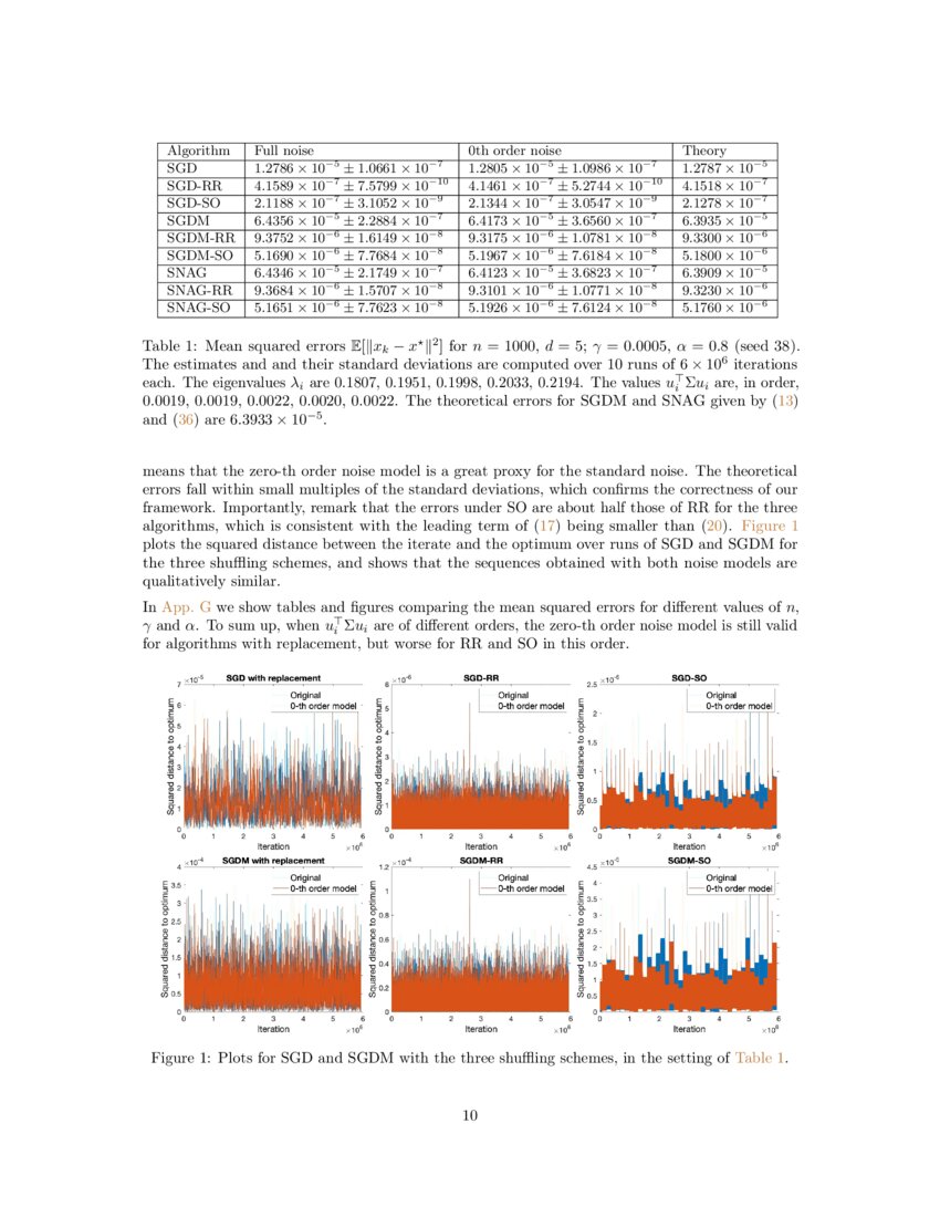 Computing The Variance Of Shuffling Stochastic Gradient Algorithms Via Power Spectral Density