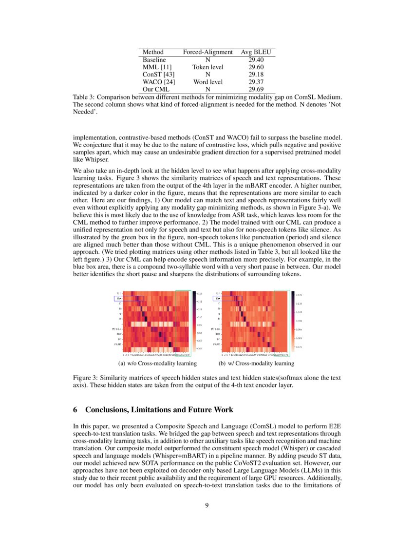 ComSL: A Composite Speech-Language Model for End-to-End Speech-to-Text ...