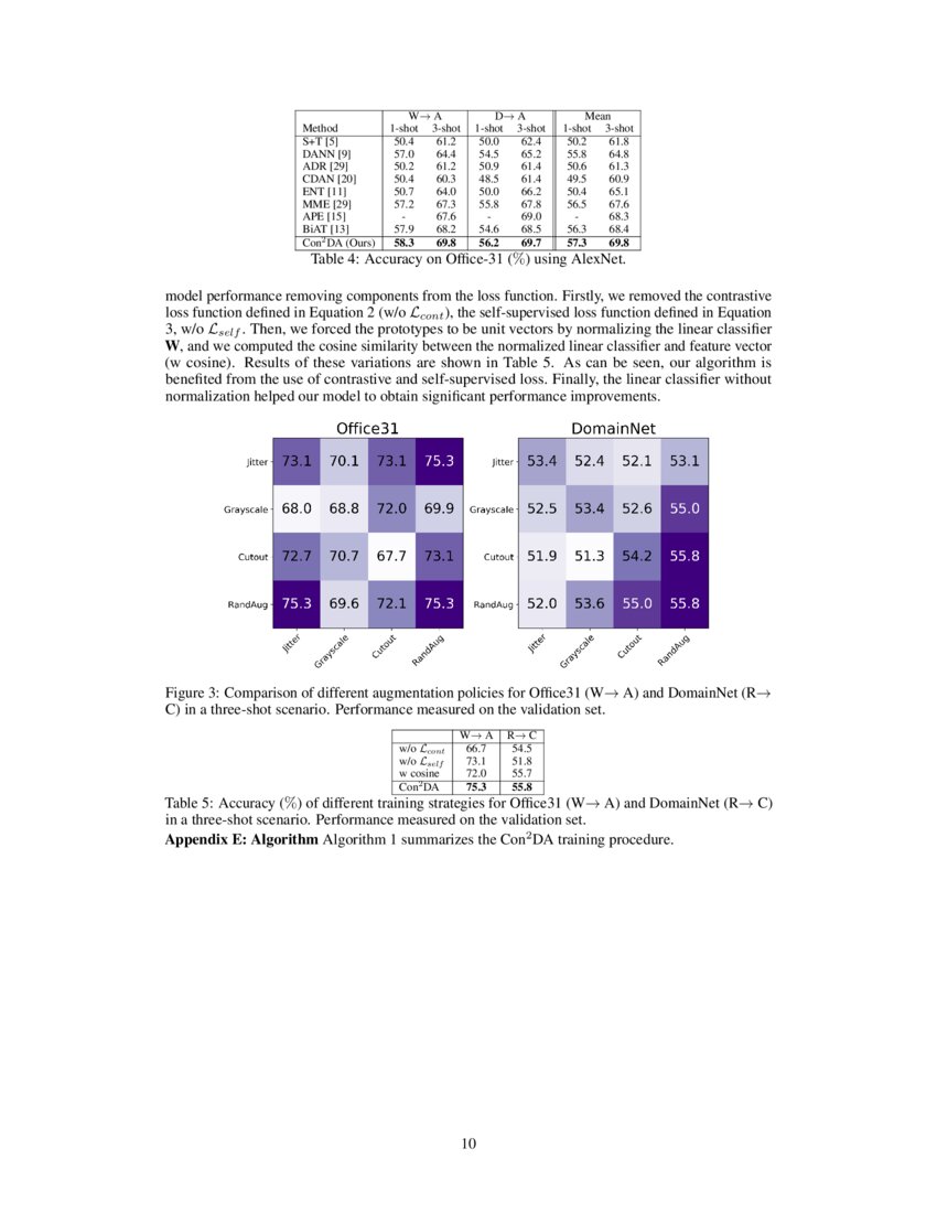 Con^2DA: Simplifying Semi-supervised Domain Adaptation by Learning ...