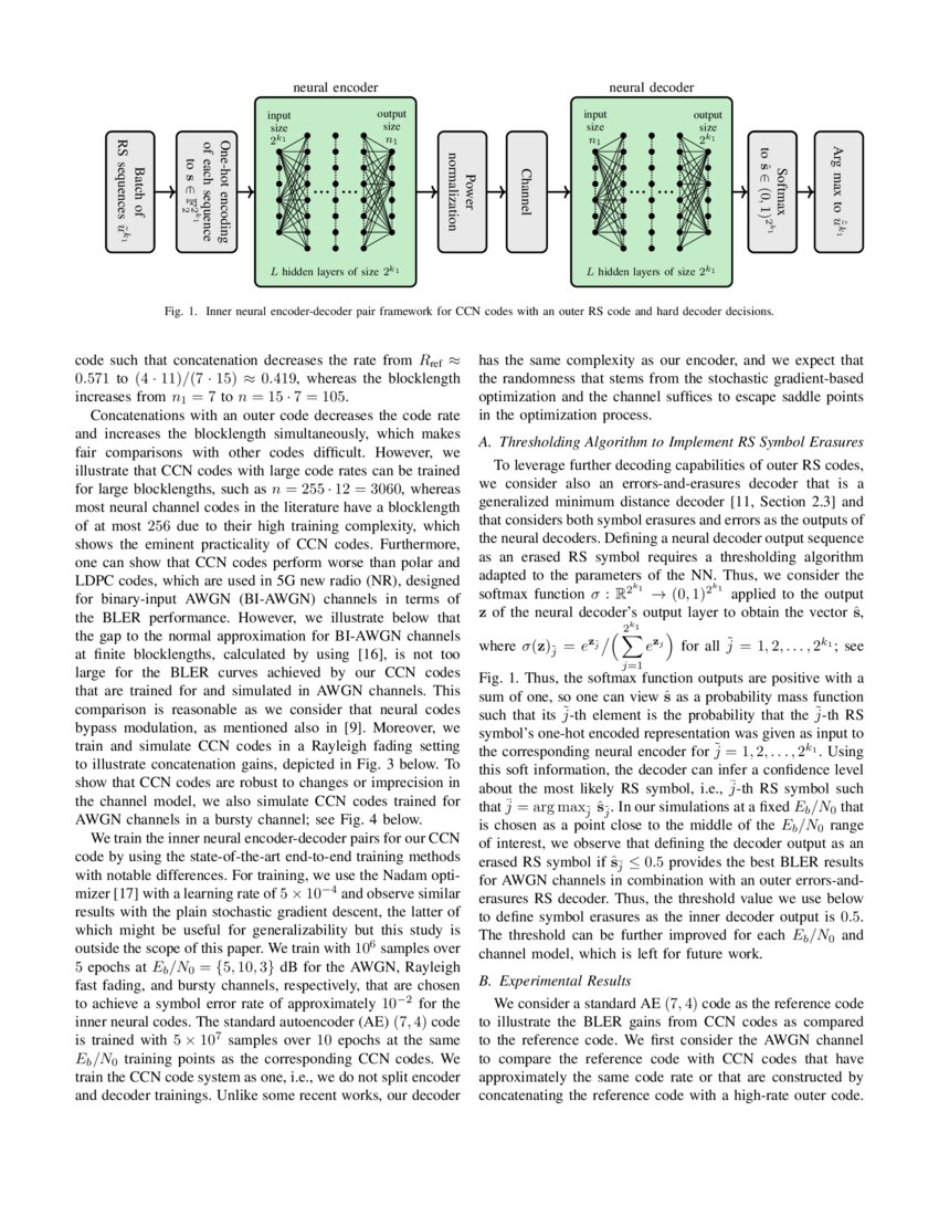 Concatenated Classic And Neural Ccn Codes Concatenatedae Deepai 