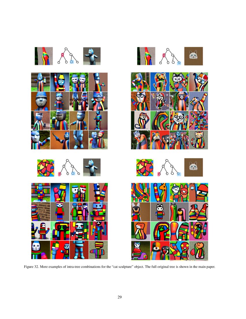 Concept Decomposition for Visual Exploration and Inspiration | DeepAI