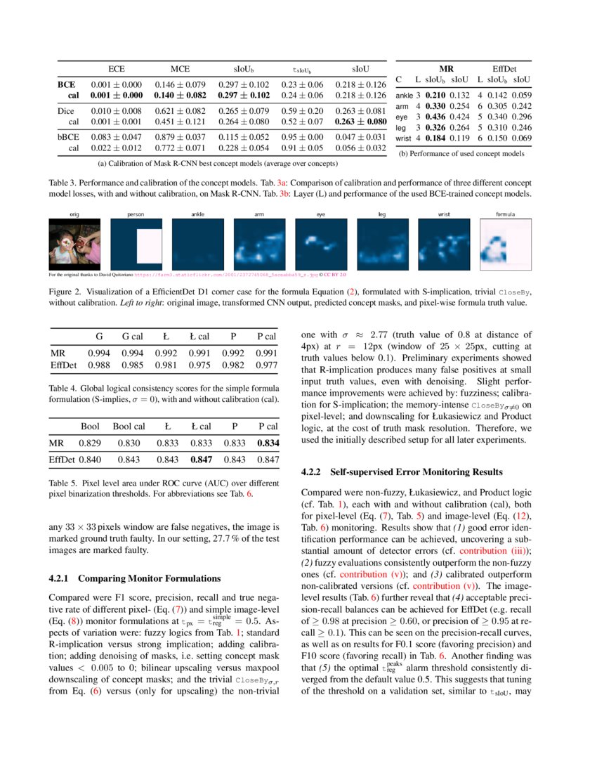 Enabling Verification Of Deep Neural Networks In Perception Tasks Using Fuzzy Logic And Concept