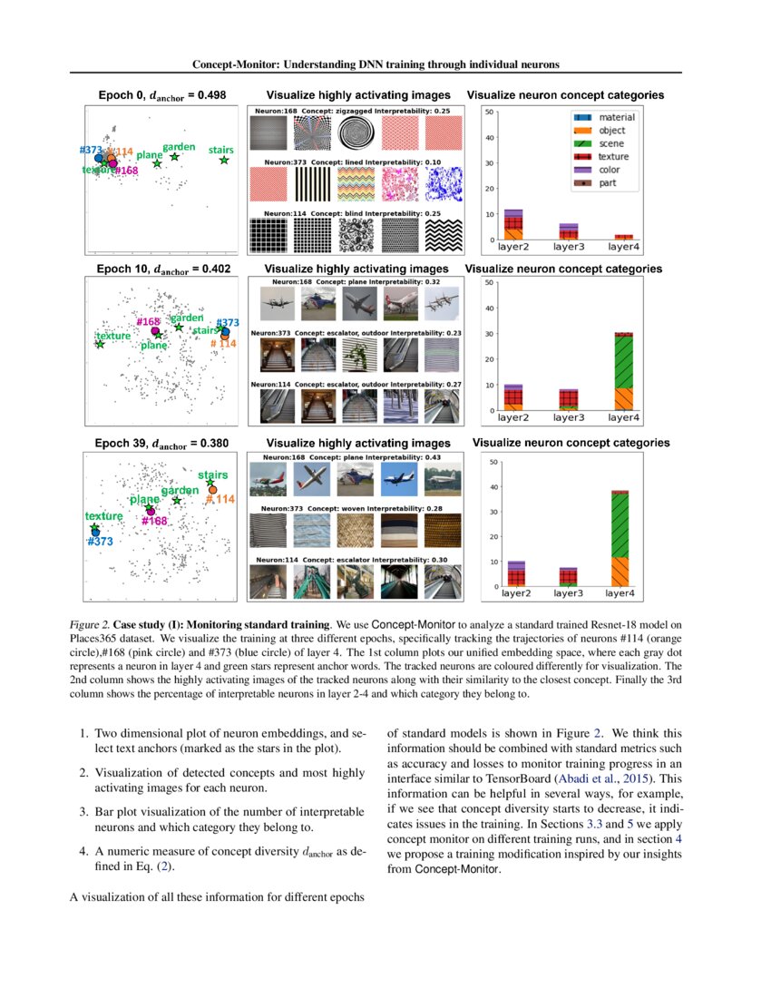 Concept Monitor Understanding Dnn Training Through Individual Neurons